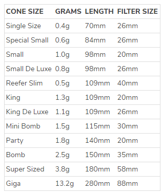 Cones Manual 98mm & 109mm Filling Device (120 Cone Capacity ...